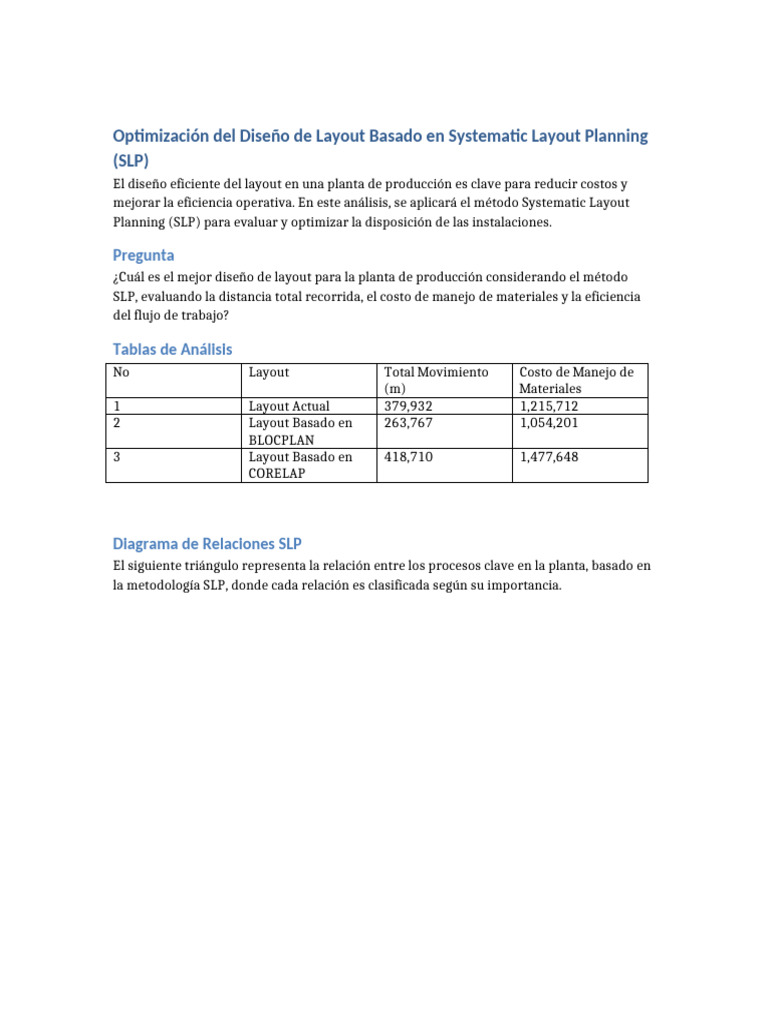 SLP Optimización Layout | PDF