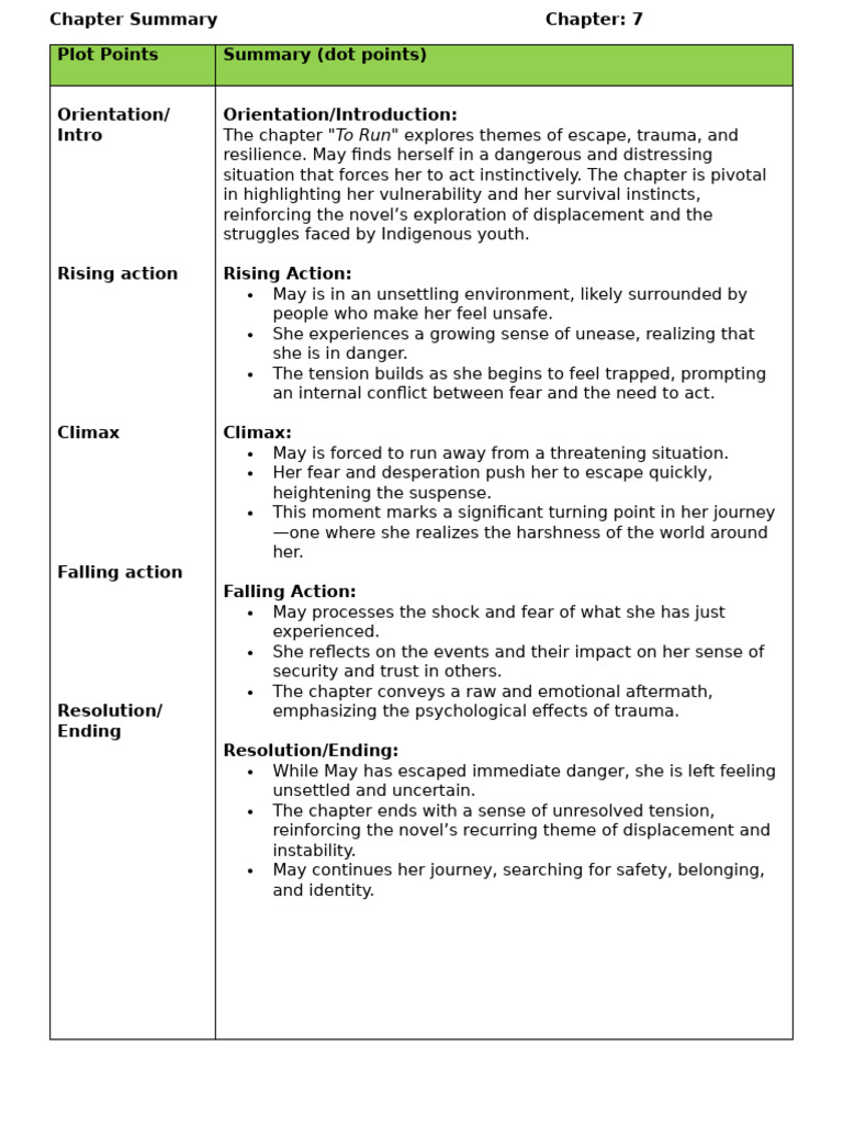 Chapter 7 Summary - Swallow The Air | PDF | Fear | Psychological Trauma