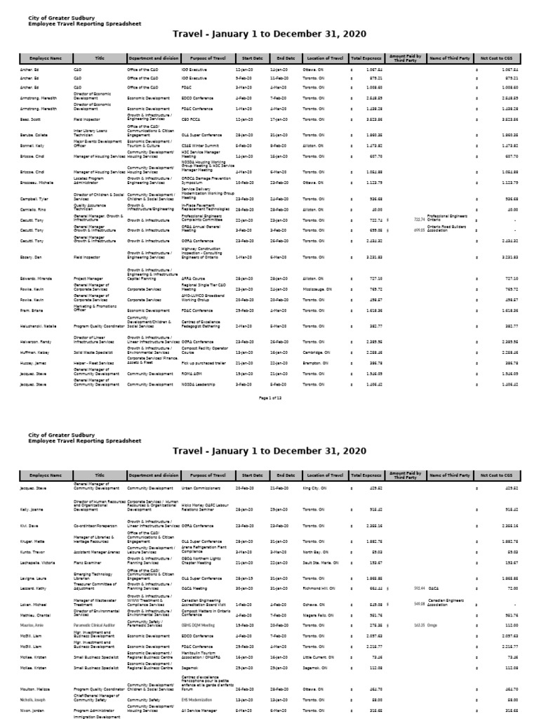 2020 YTD Empl Travel | PDF | Economies