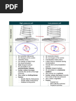 Geography Grade 12 CLIMATE and WEATHER Notes 2023 | PDF | Tropical ...