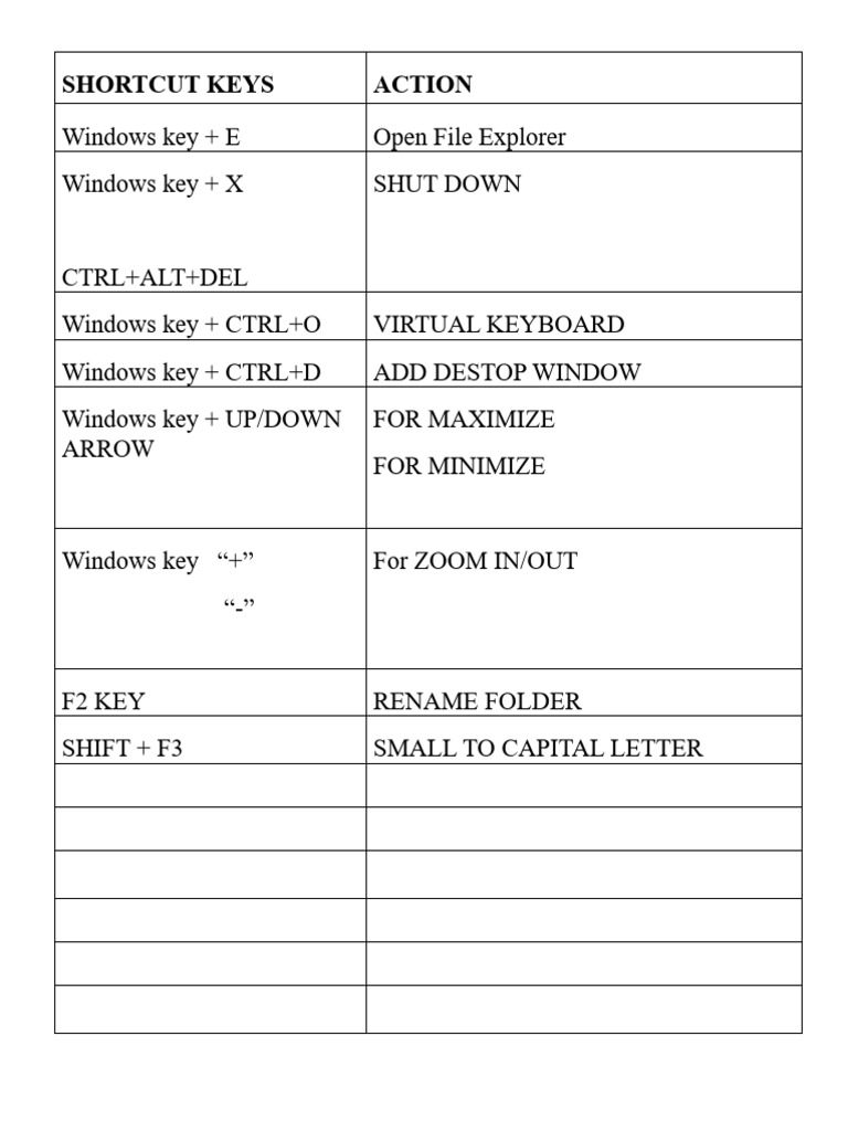 Essential Windows Shortcut Keys Guide Pdf