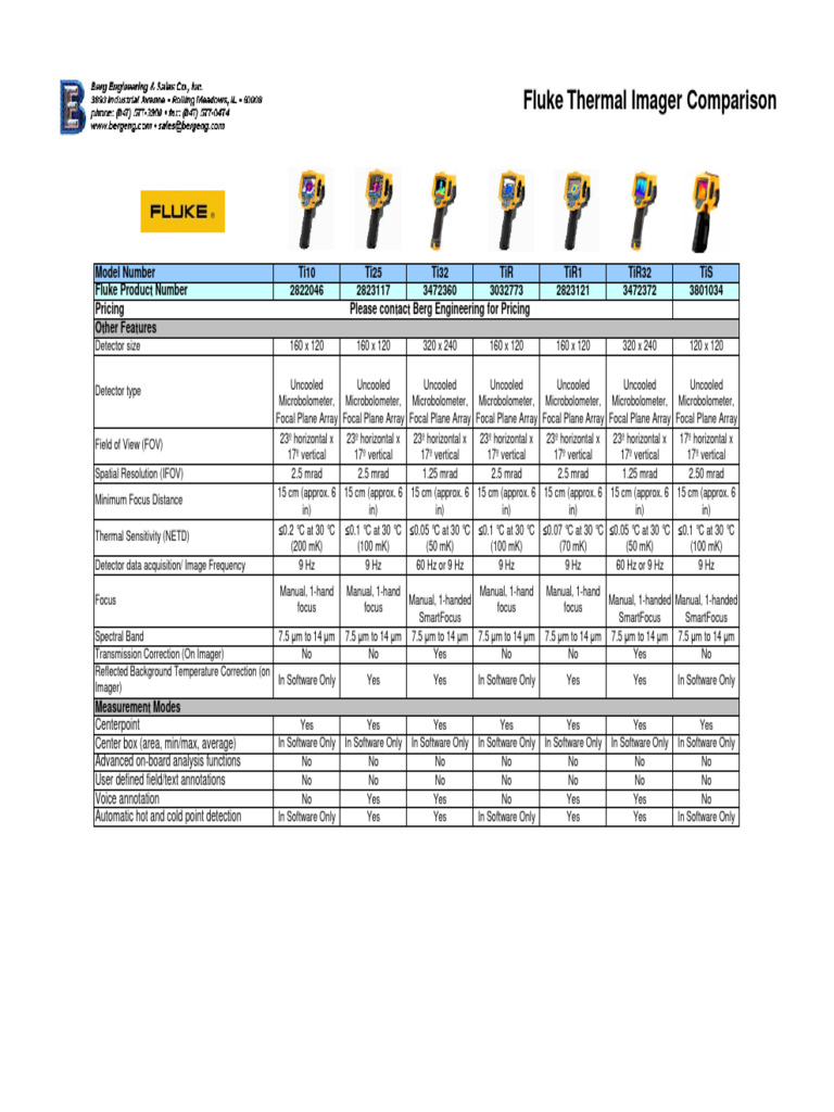 Fluke Product Comparison | PDF | Rechargeable Battery | Field Of View