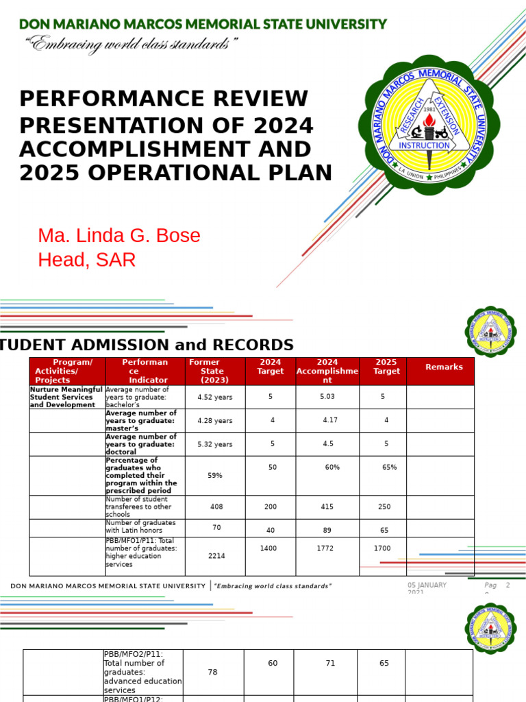 Accomplishment Report2024-Powerpoint-revised | PDF