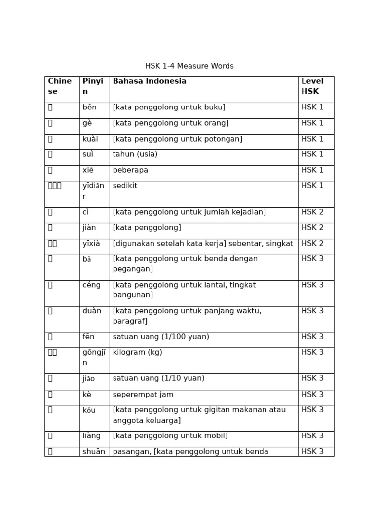 hsk 1-4 measure words | PDF