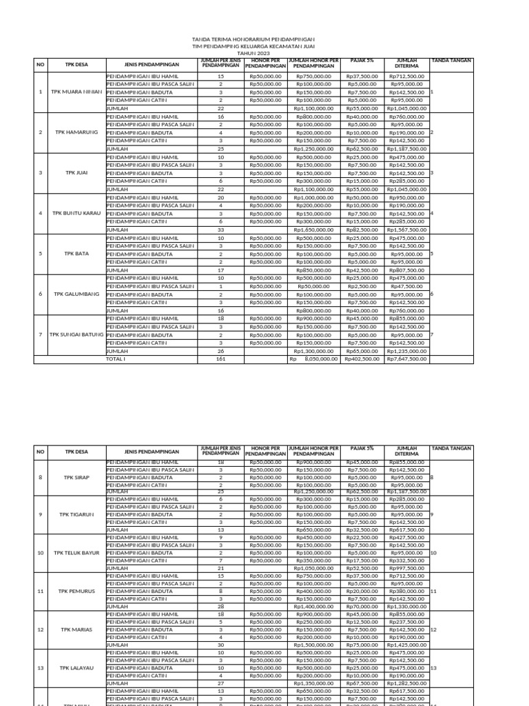 Rincian Tanda Terima TPK Per Pendampingan Tahun 2023 | PDF