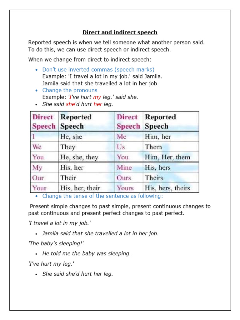 Direct and Indirect Speech | PDF