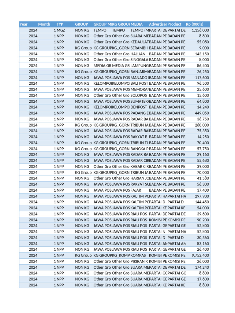 AQX M08 (PEMILUKADA) | PDF | Entertainment Companies | Companies