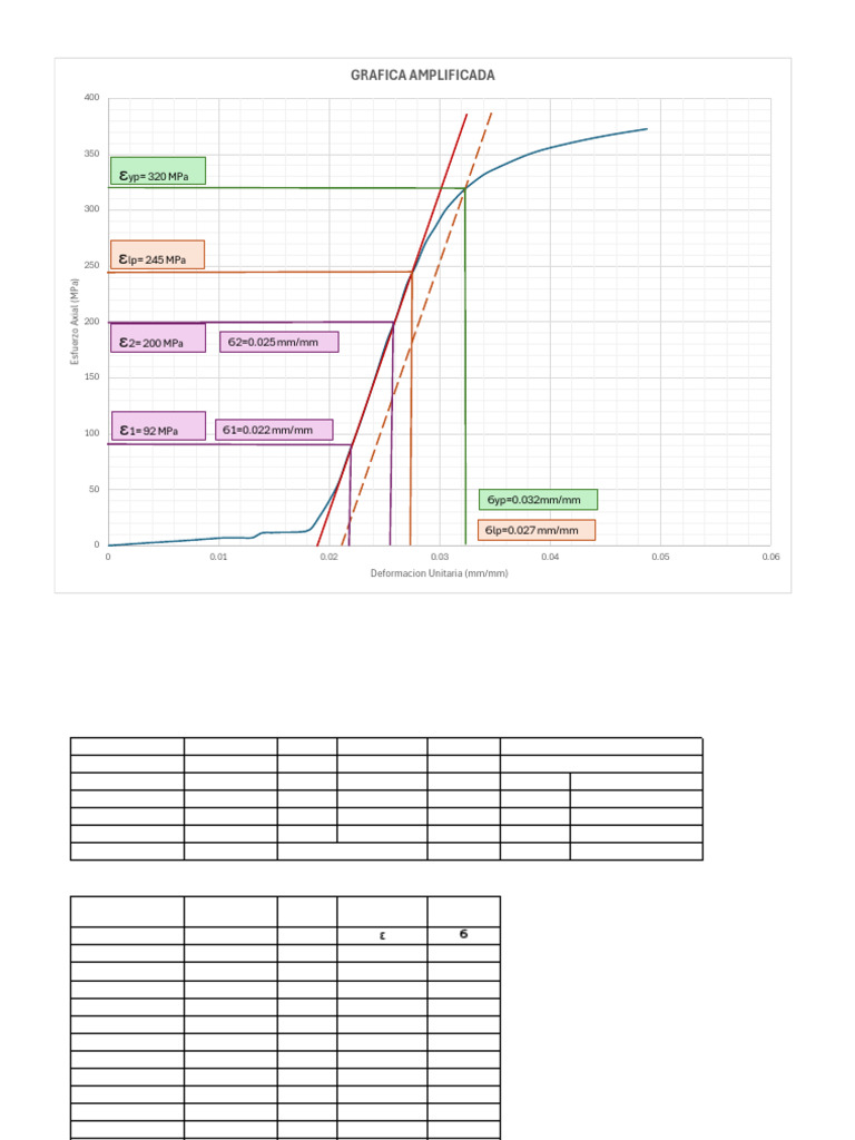 P7 Mecmat | PDF | Deformación (ingeniería) | Ciencias fisicas