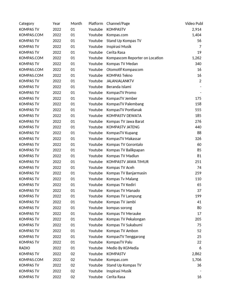 Data Video KG Media 2023 M08 | PDF