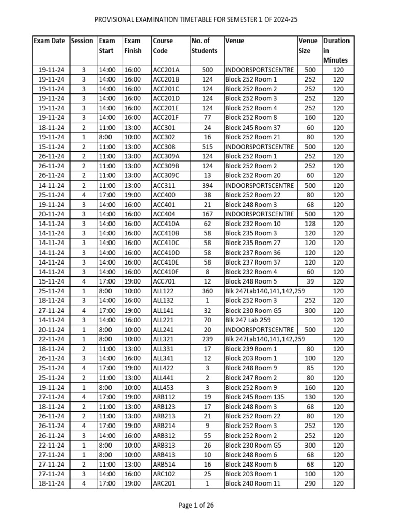 Provisional Examination Timetable For Semester 1 of 2024-25 | PDF ...