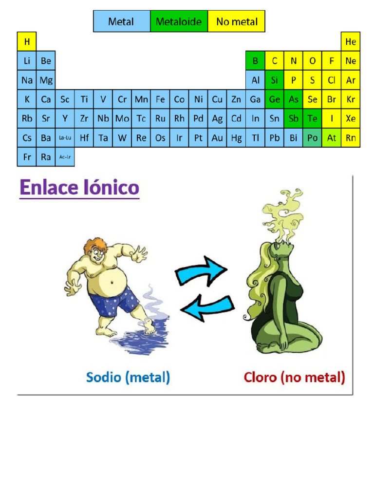 Enlace Ionico Pdf