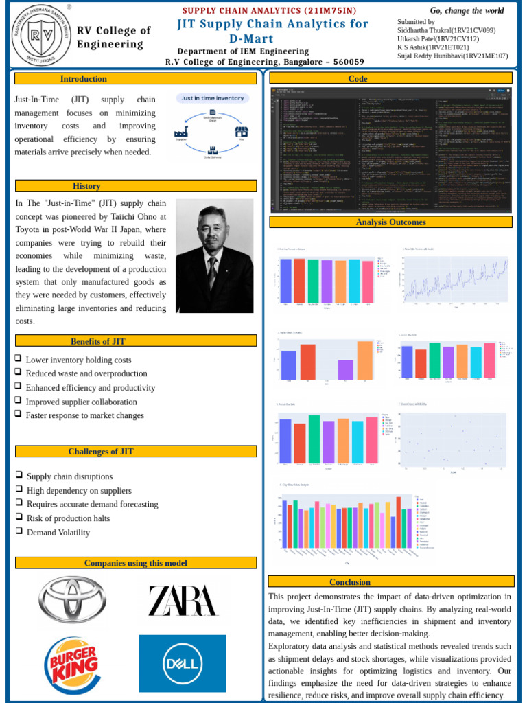 Supply Chain Poster | PDF | Lean Manufacturing | Supply Chain