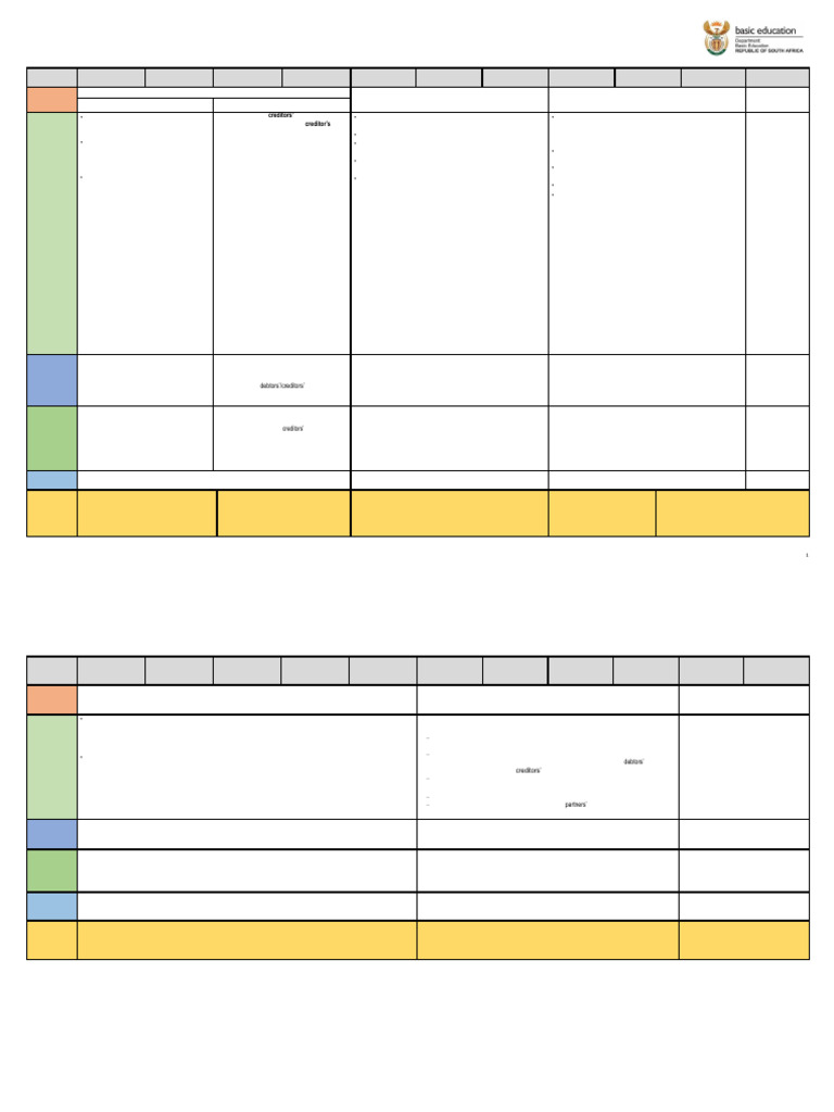 Grade 11 Accounting ATP 2025 Overview | PDF | Debits And Credits ...