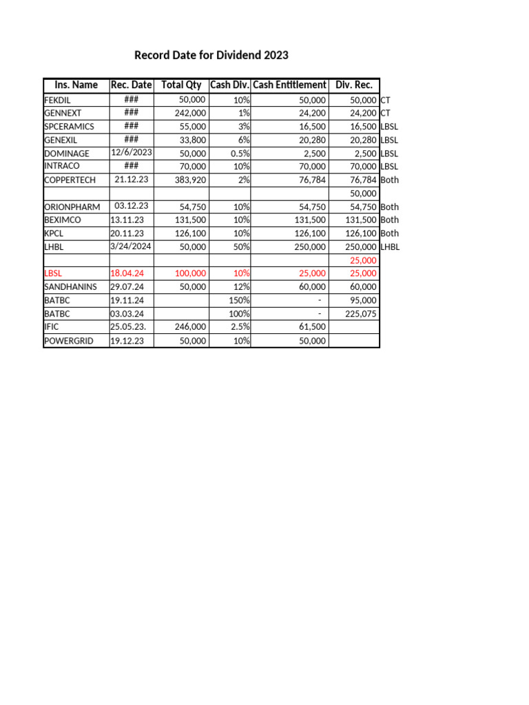 Dividend Summery | PDF | Factor Income Distribution | Equity Securities
