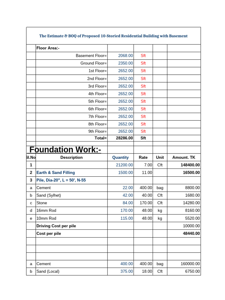 10 Storied Building BOQ - Estimation Sheet TCKNHB | PDF | Deep Foundation | Brick