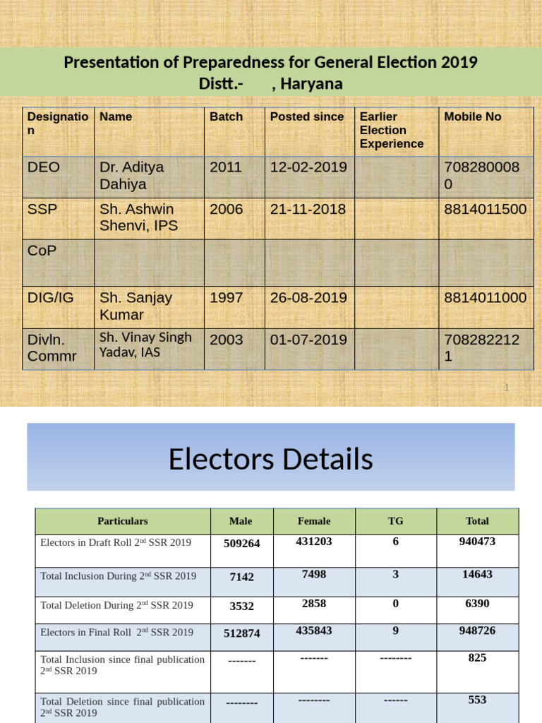 Haryana 2019 Election Preparedness Report | PDF | Elections | Political Law