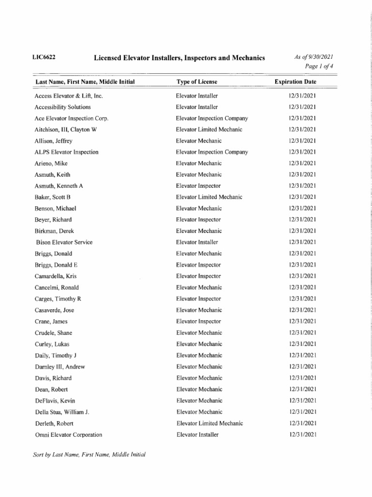 Elevator License Updated List | PDF