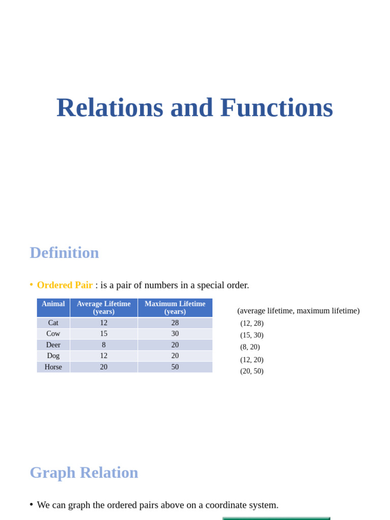 Relation and Function | PDF | Function (Mathematics) | Cartesian ...