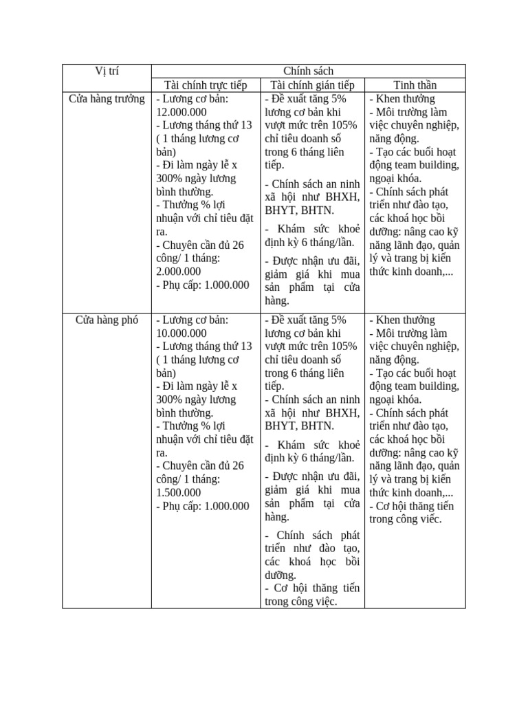 Các Công C T o Đ NG L C | PDF