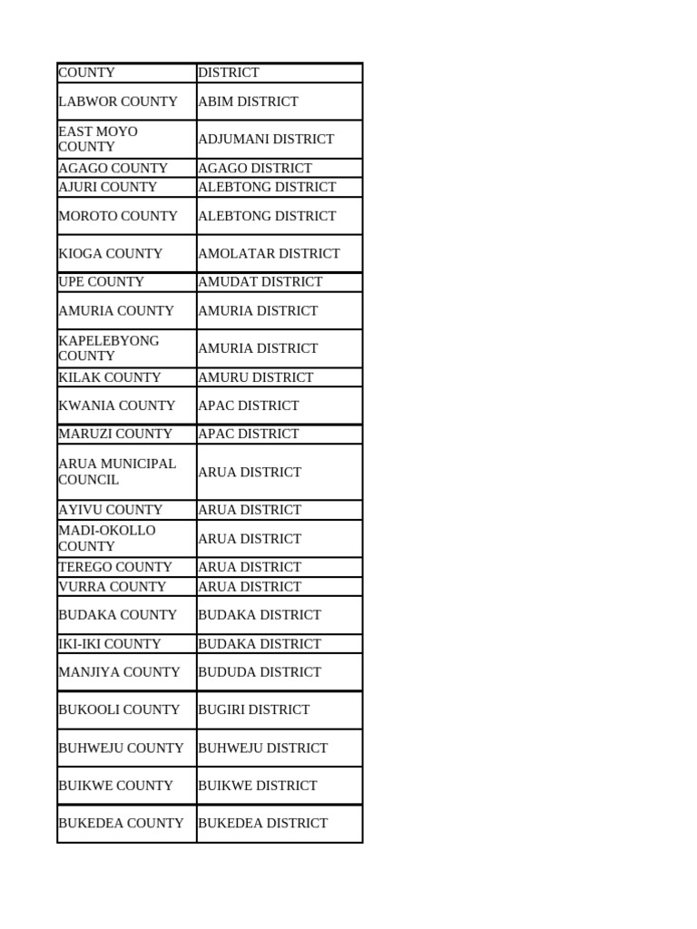 Mukono District Counties List | PDF