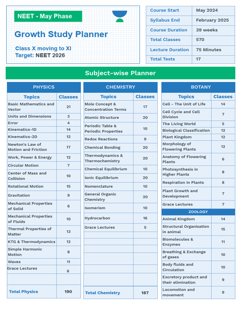 NEET Class 11 Growth May 5 Days Academic Planner | PDF | Chemistry | Physics