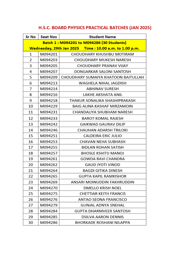 H.S.C Board Physics Practical Batches Jan 2025 | PDF
