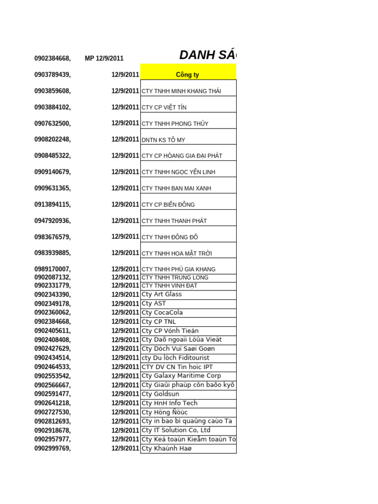 Danh Sach 1300 KH Vip Mua Xe Hoi Mercedes Tai TPHCM | PDF