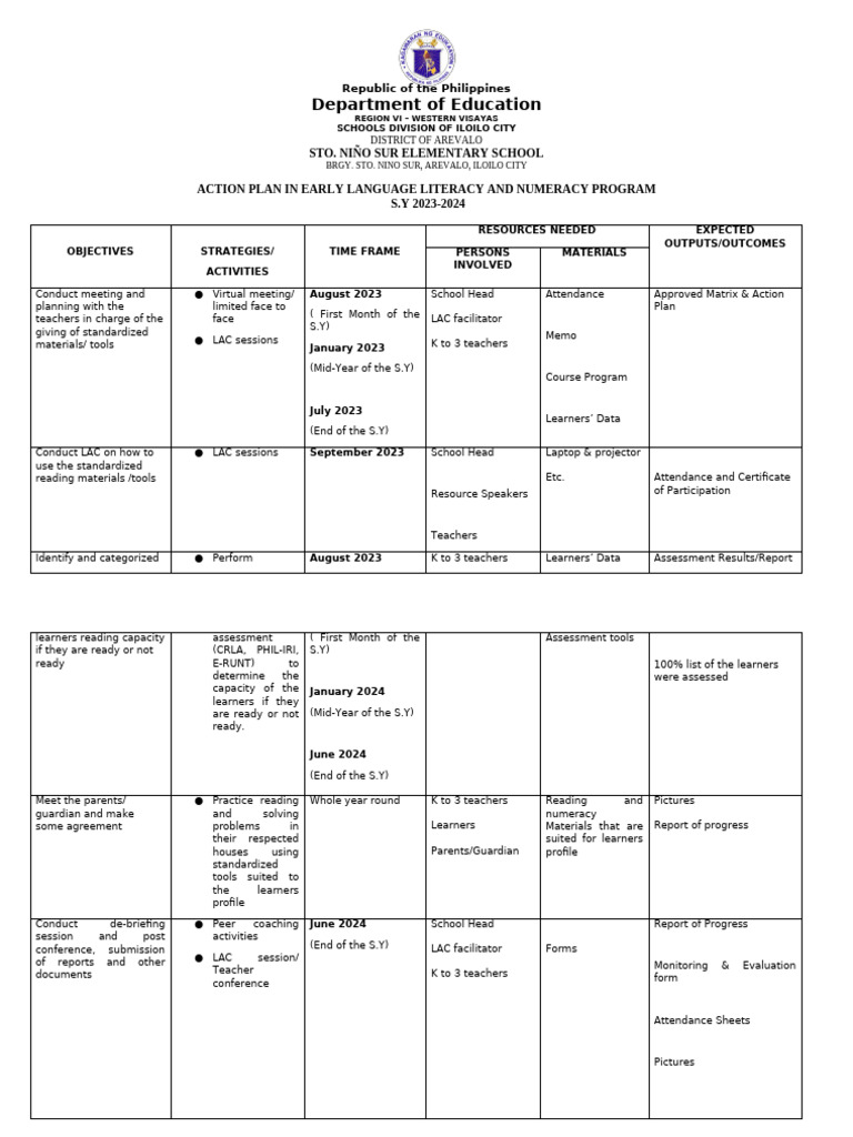 ACTION-PLAN_ELLN | PDF | Teachers | Cognition