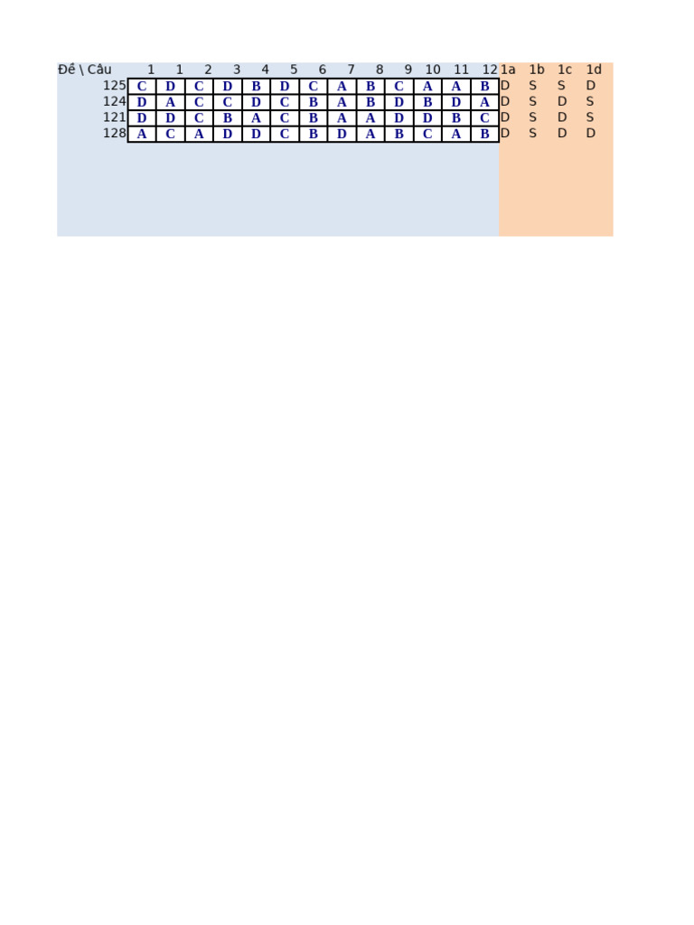 Dap an Dung_app Cham Thi TN 2025 CKI Toan 12 2024 | PDF