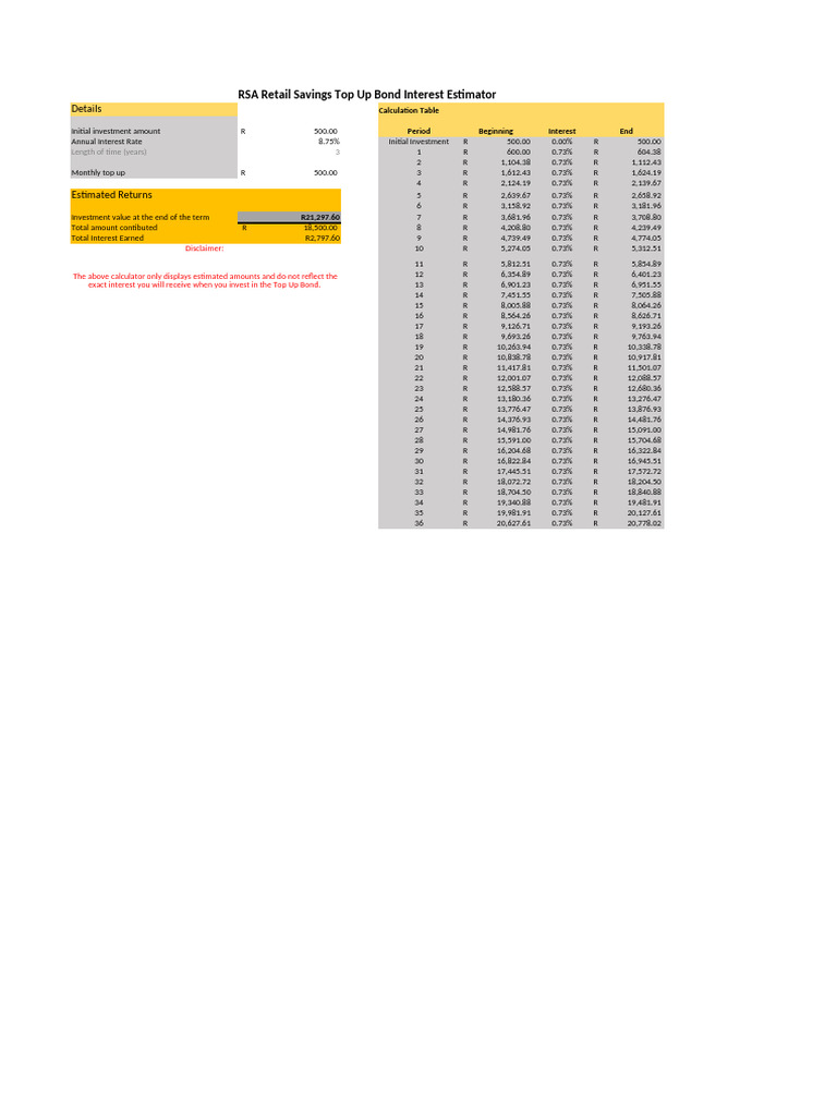 RSA Retail Savings Bond Interest Estimator | PDF | Interest | Money