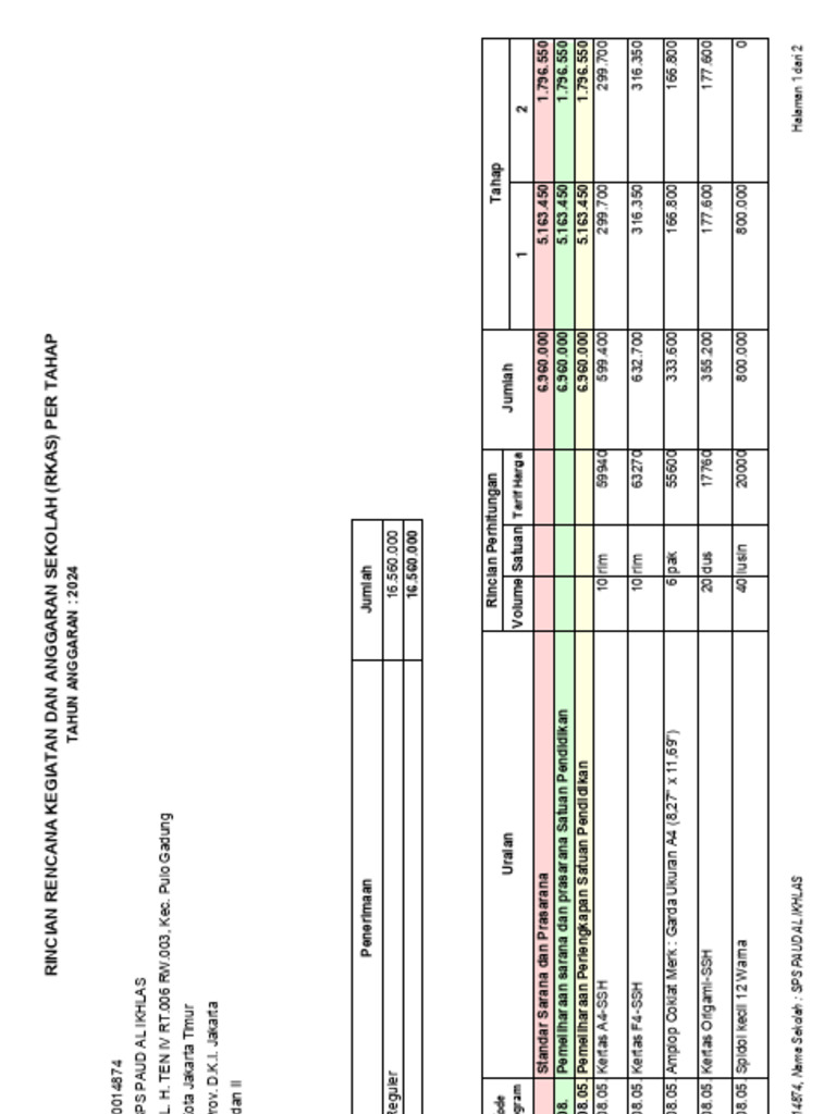 apbs-tahap-outputRKAS TAHAPAN - Rotated | PDF