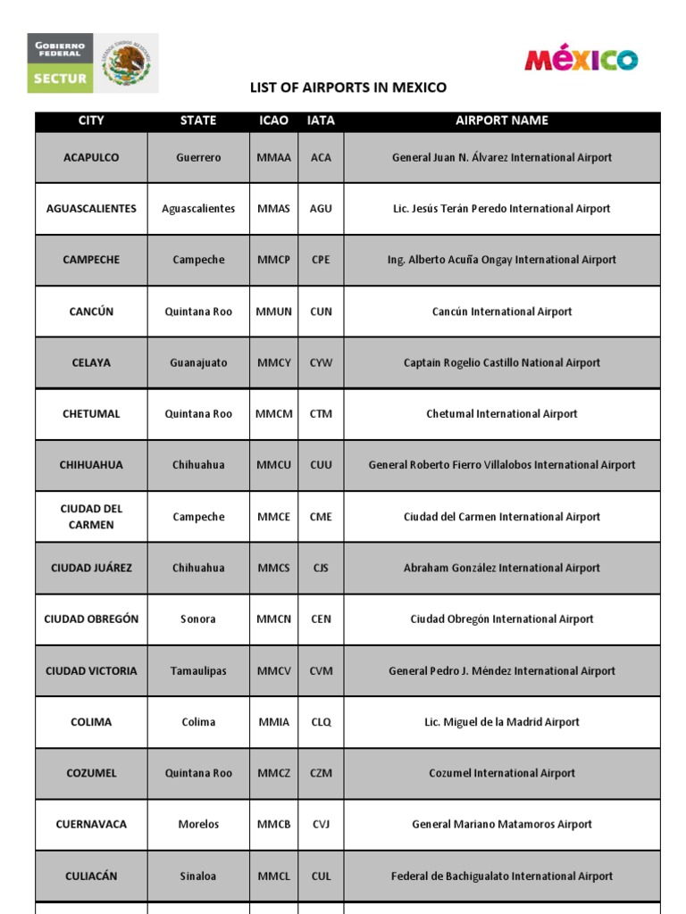List of Airports in Mexico: City State Icao Iata Airport Name | PDF ...