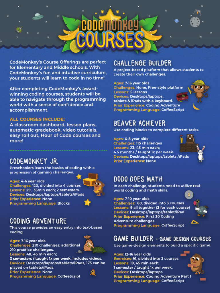 CodeMonkey Course Offerings - 2024 | PDF | Office Work | Personal Computers