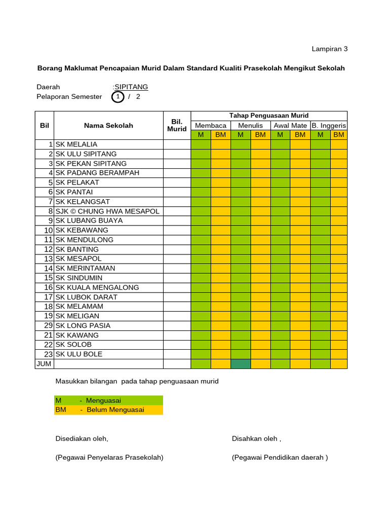 Kutipan SKP JPN Sabah Jun Dan Okt PPD Sipitang 2018 | PDF