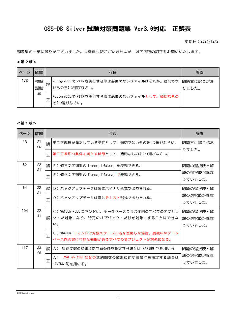 Ossdbsilver Errata | PDF