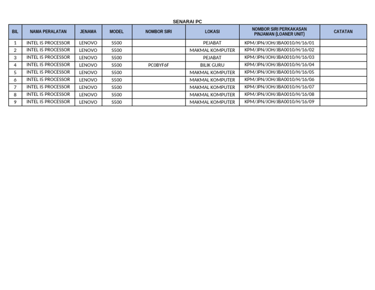 Serial Number PC | PDF