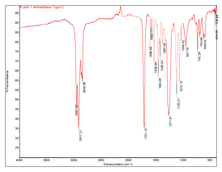Tgon Polymer 2 Abhireet Mansi 1 | PDF | Secondary Sector Of The Economy