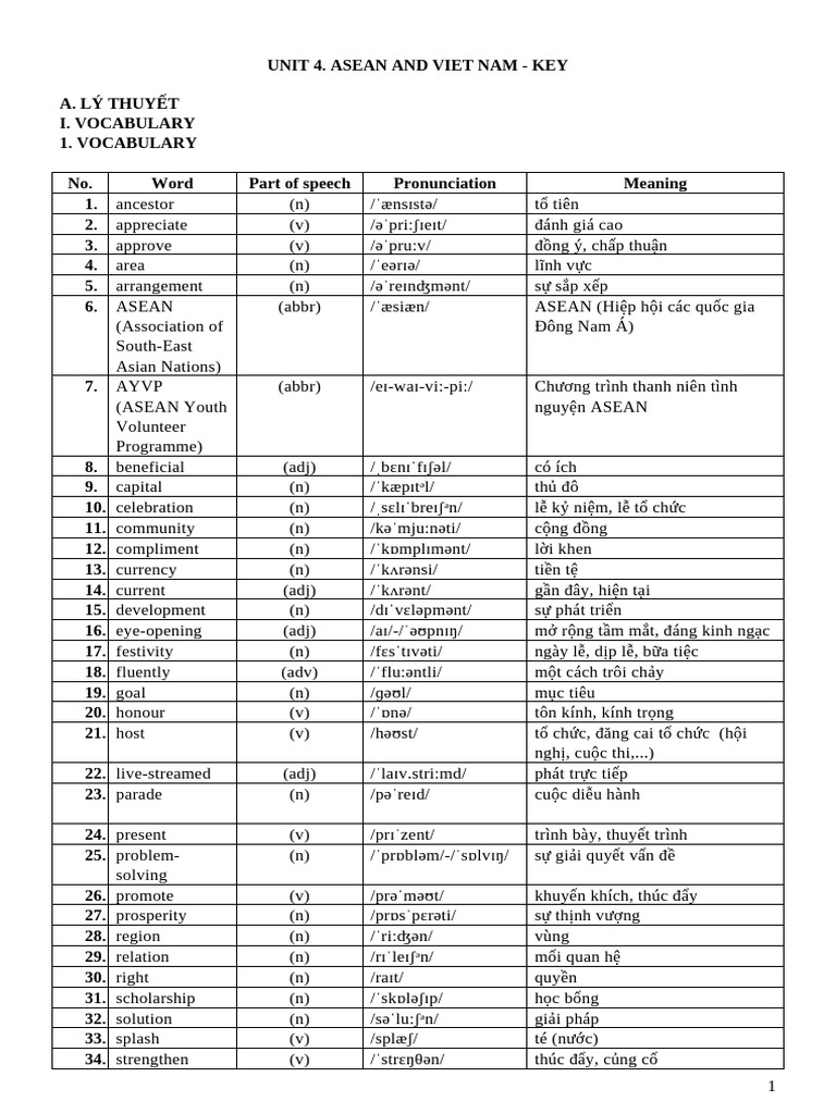 Unit 4. Asean and Viet Nam - Key | PDF