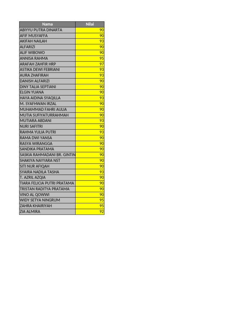 NILAI UAM IPS 9B | PDF