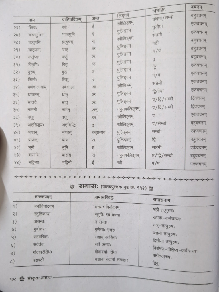 Tables and Samas | PDF