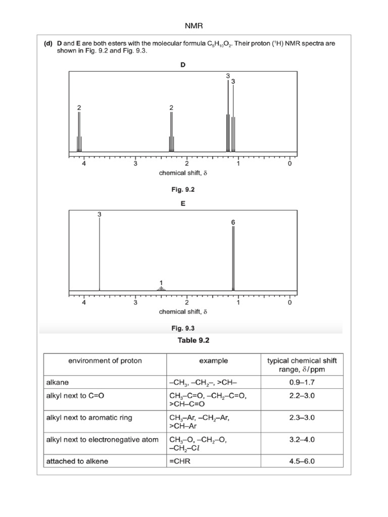 NMR A Level Q | PDF
