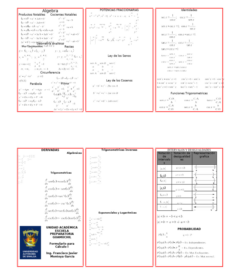Formulario Calculo I | PDF