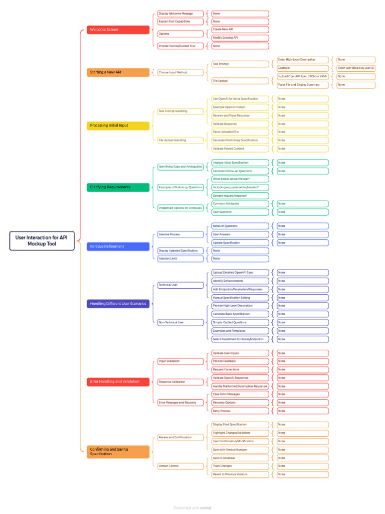 User Interaction For API Mockup Tool | PDF | Specification (Technical Standard) | Parsing