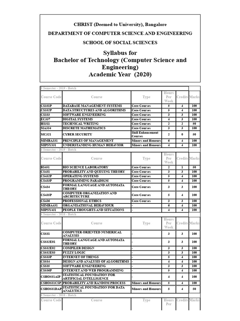 BTech CSE 2020 Christ | PDF | Databases | Relational Database