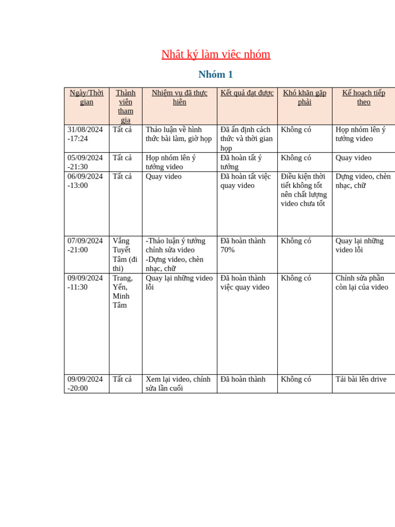 Nhom1 Nhatkylamviecnhom | PDF