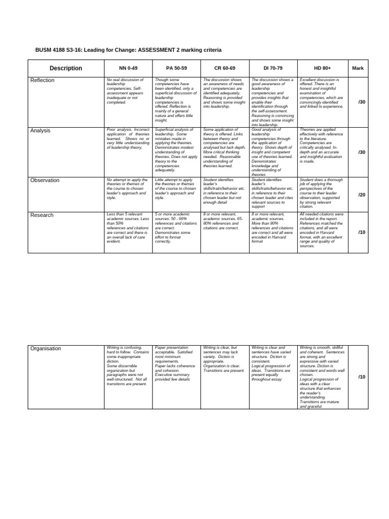 A2 - Rubric Marking Criteria - S3-16 | PDF | Citation | Theory