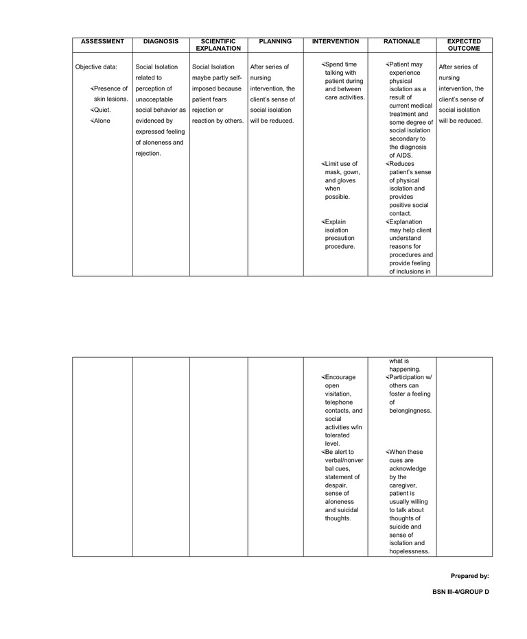 NCP Aids | Patient | Medical Specialties