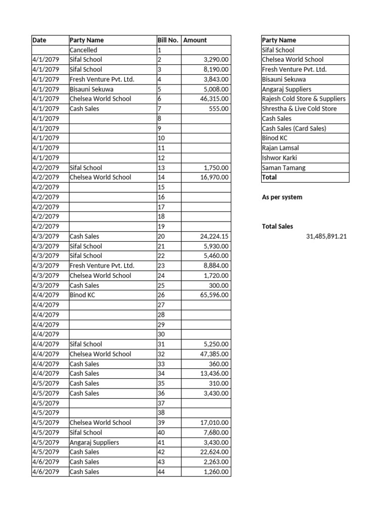 Sales Workings (1) | PDF | Money | Cash
