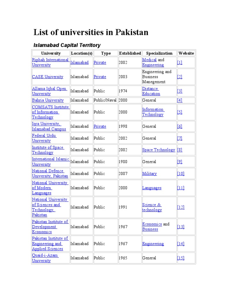 List of Universities in Pakistan | PDF | Islamabad | World Politics
