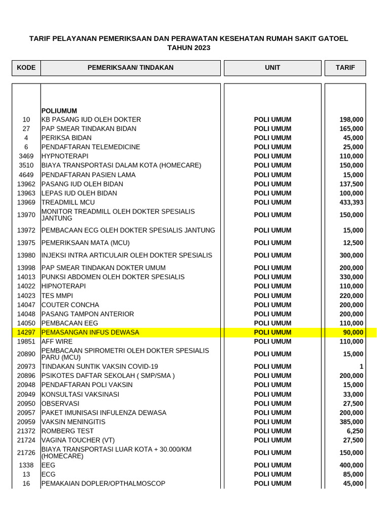 TARIF 2023 Buku Tarif Rumah Sakit Gatoel (Asuransi BRI Life) | PDF